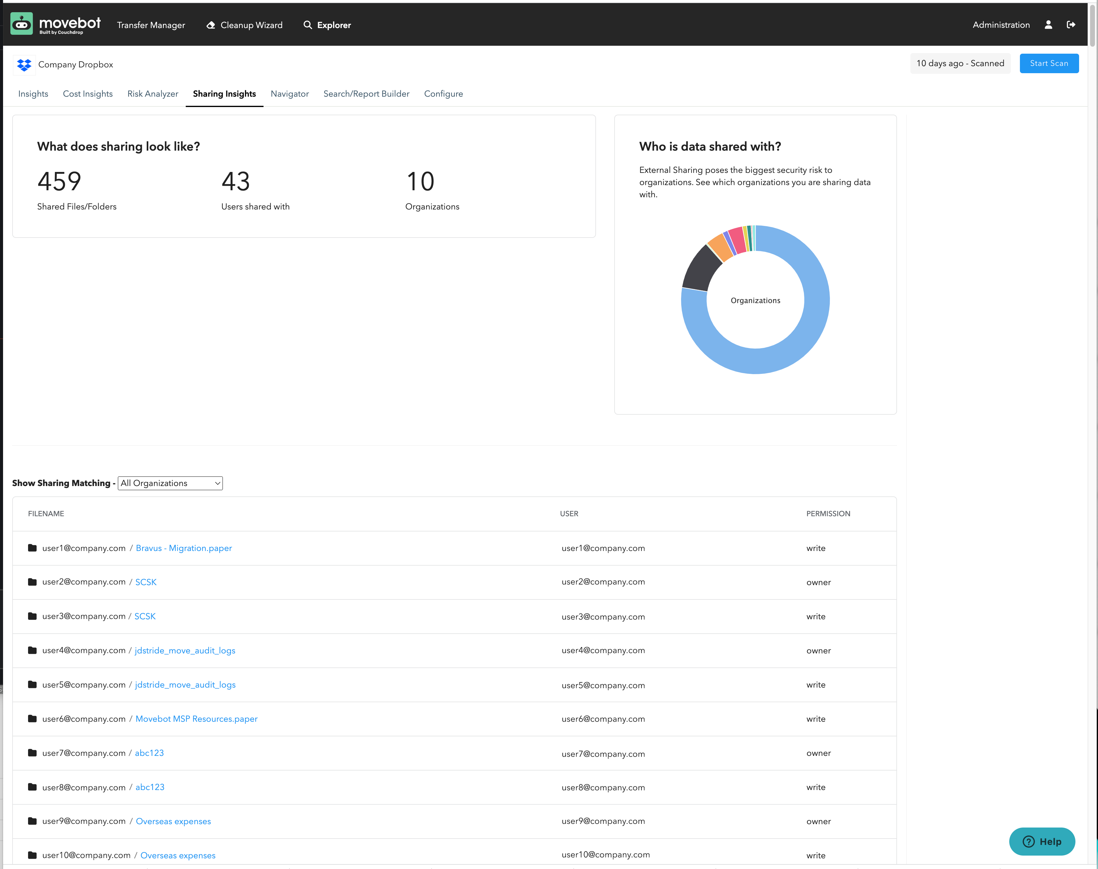 Movebot Explorer is Live! | Movebot - Data Agility & Insights